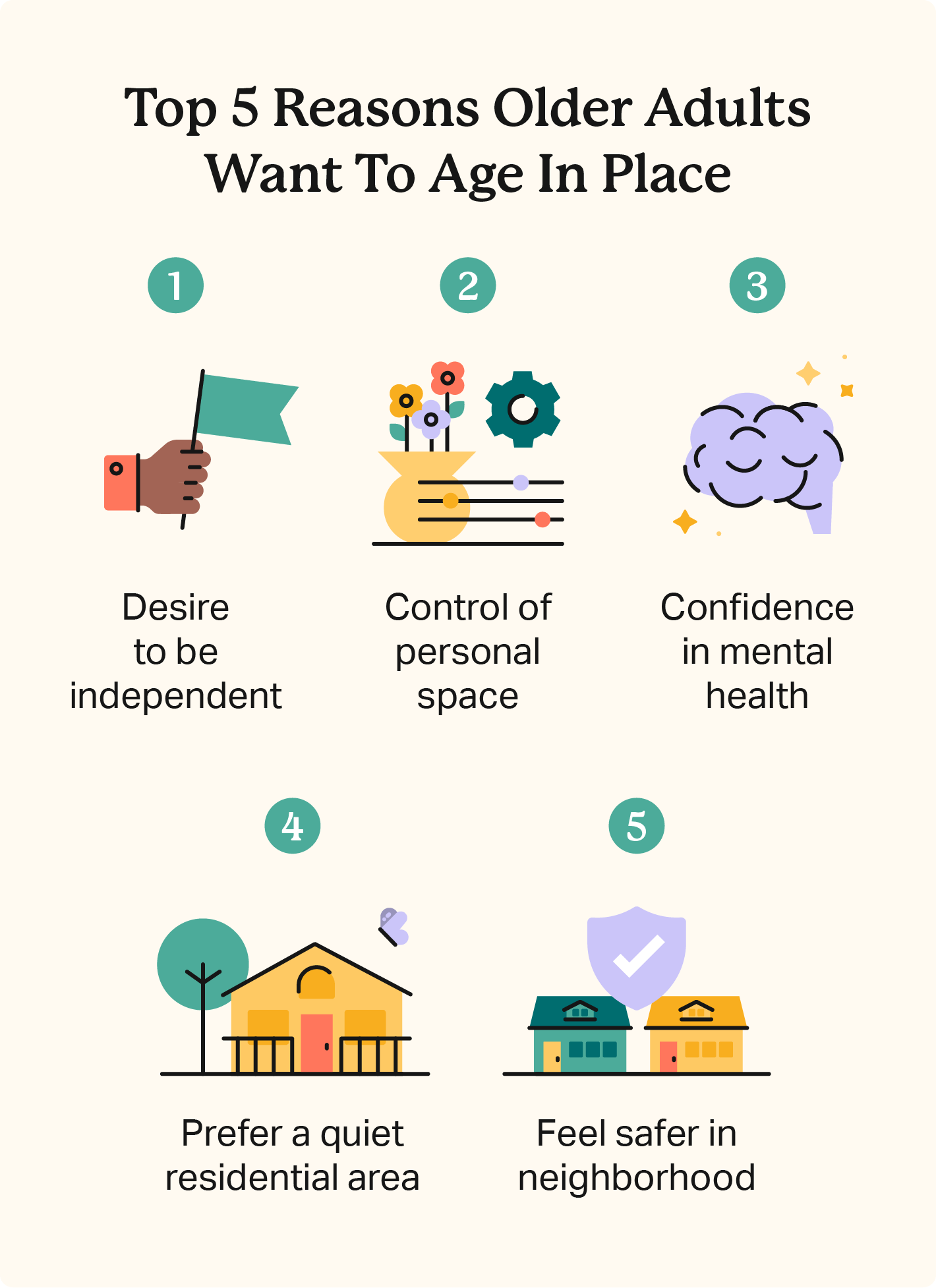 Aging in Place: How to Stay Independent and Safe at Home Longer